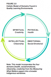 What matters in Indigenous education: Implementing a Vision Committed ...
