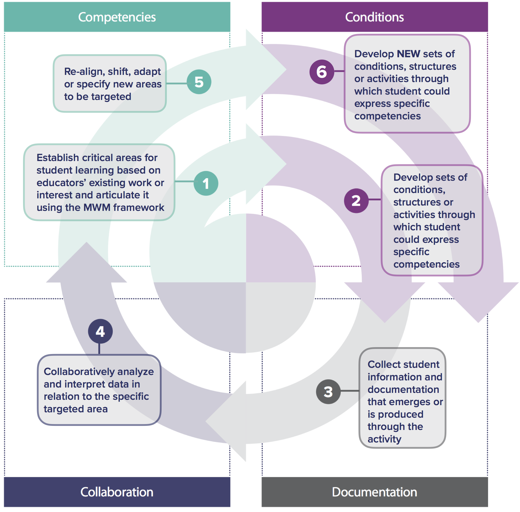 Measuring What Matters: Competencies in the classroom - People for ...