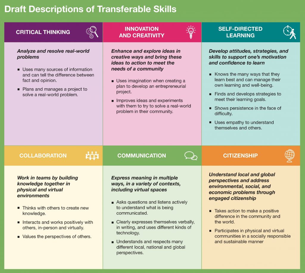 Competencies and transferable skills part of Ontario's move to ...
