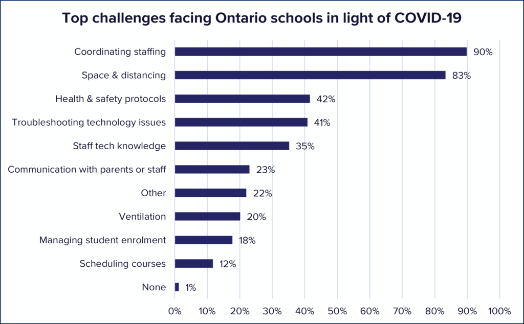 2022 Annual report on schools: A perfect storm of stress - People for ...