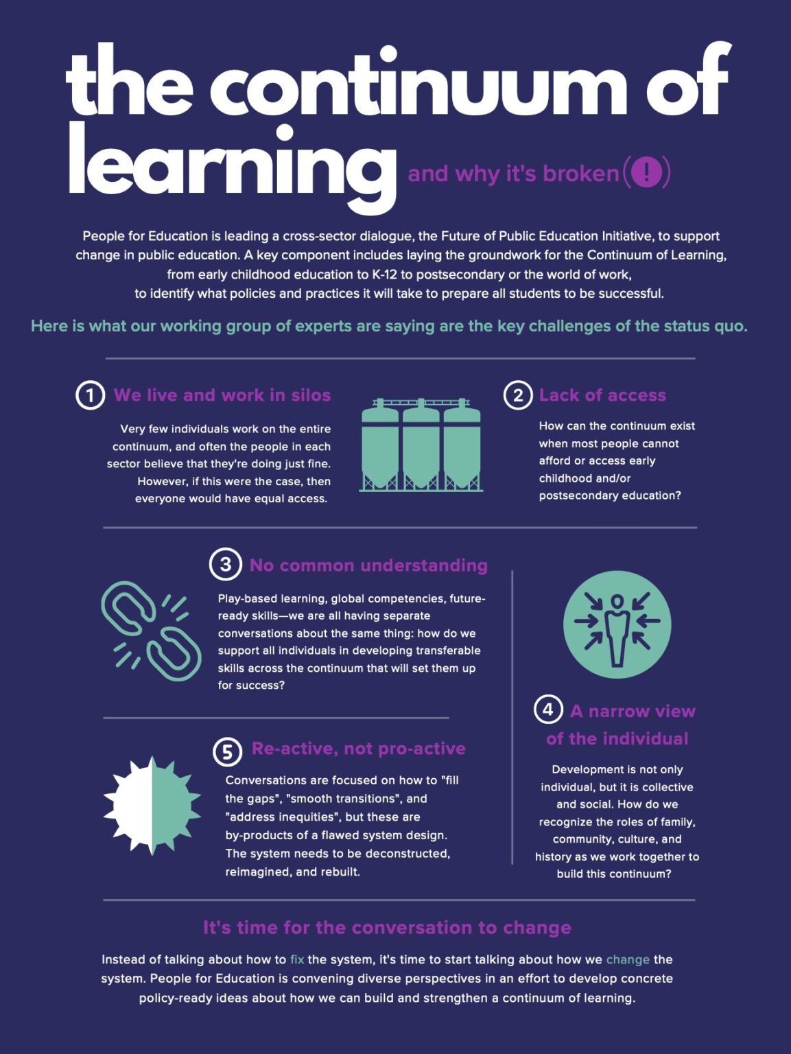 Continuum of Learning - People for Education