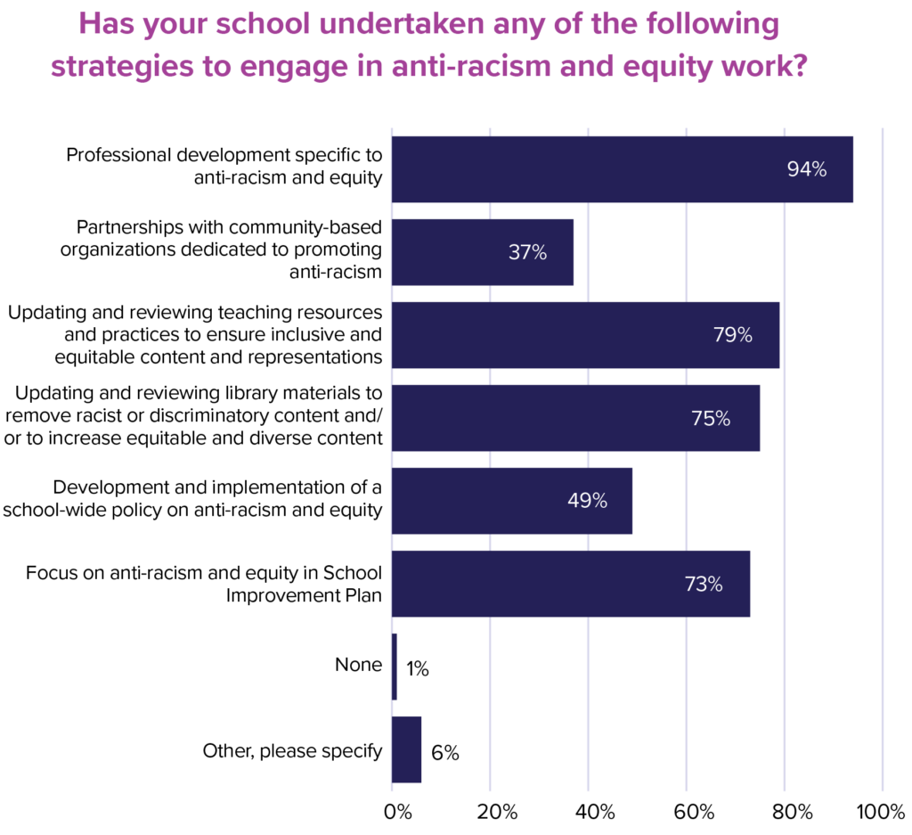 A progress report on anti-racism policy across Canada - People for ...