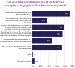 A progress report on anti-racism policy across Canada - People for ...