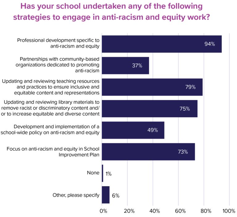 A progress report on anti-racism policy across Canada - People for ...