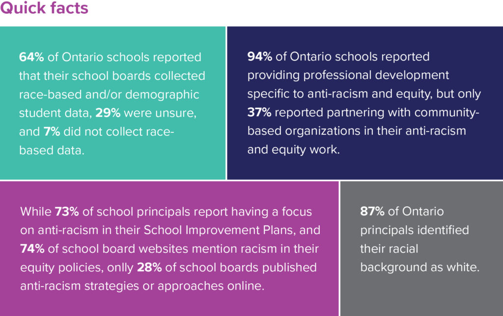 A progress report on anti-racism policy across Canada - People for ...