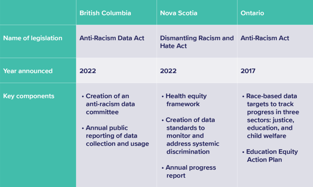 A progress report on anti-racism policy across Canada - People for ...