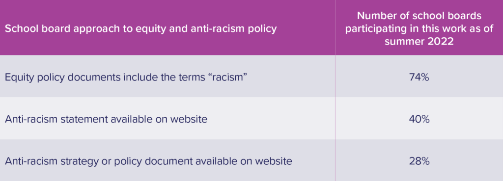A progress report on anti-racism policy across Canada - People for ...