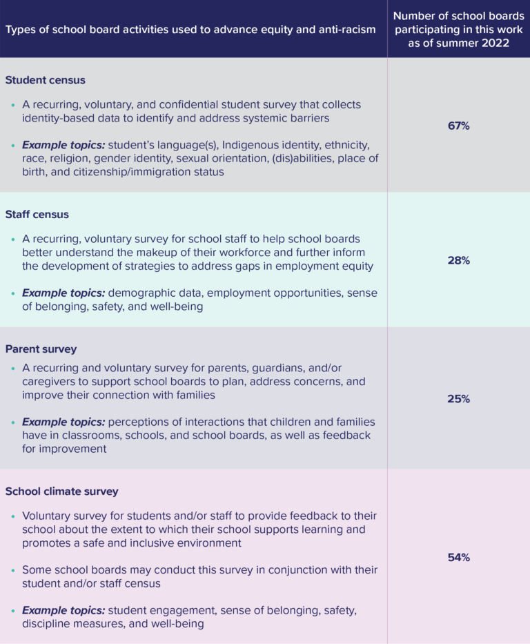 A progress report on anti-racism policy across Canada - People for ...