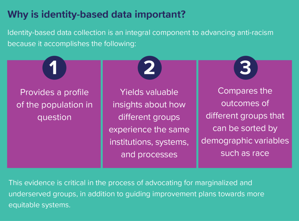 A progress report on anti-racism policy across Canada - People for ...