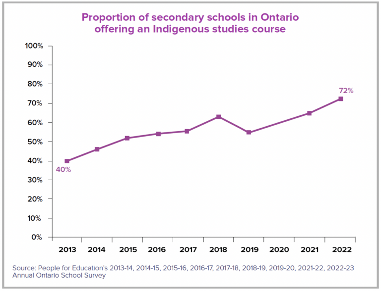Still waiting for Truth and Reconciliation: a progress report on ...