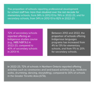 Still waiting for Truth and Reconciliation: a progress report on ...