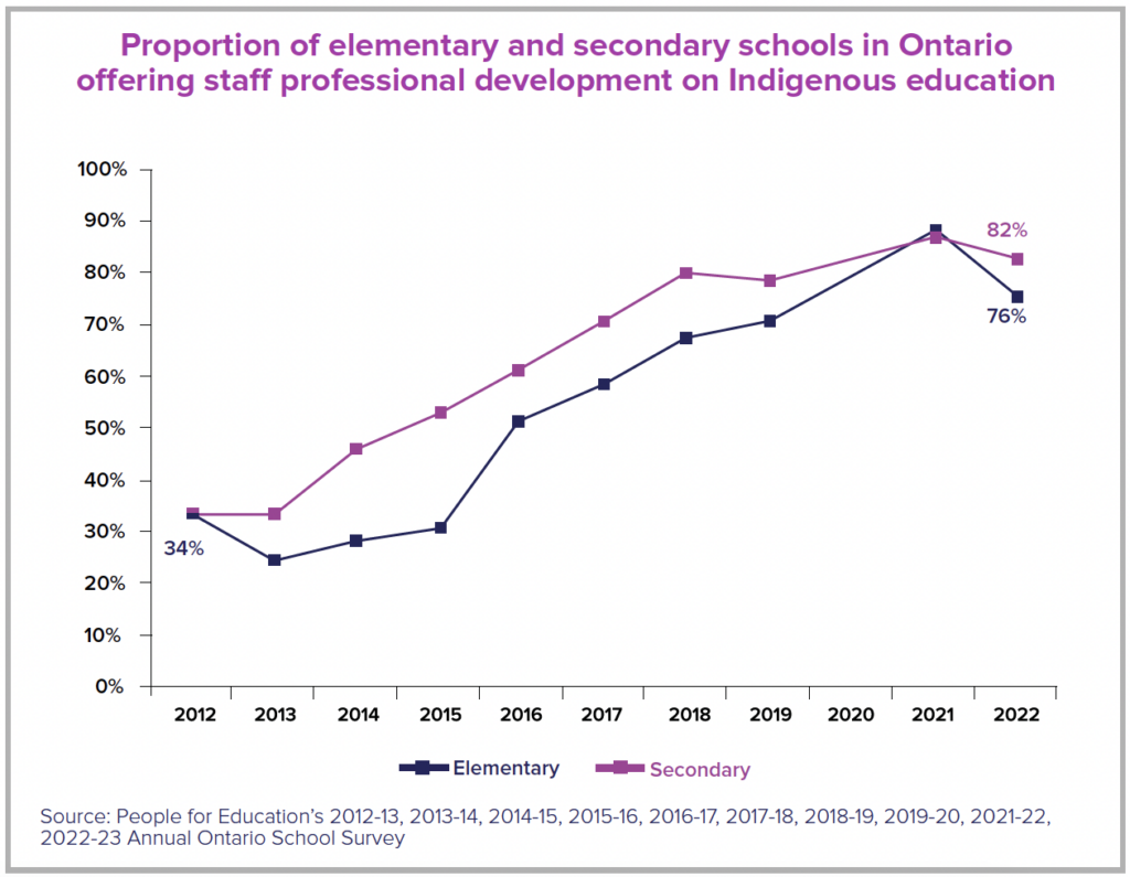 Still waiting for Truth and Reconciliation: a progress report on ...