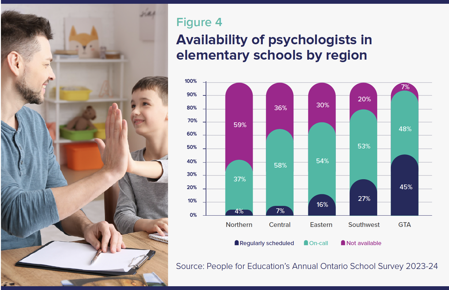 Access to special education in Ontario schools - People for Education